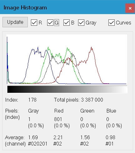 Histogramm in Lightroom: Der Bug, der vermutlich ein Feature ist - digitec