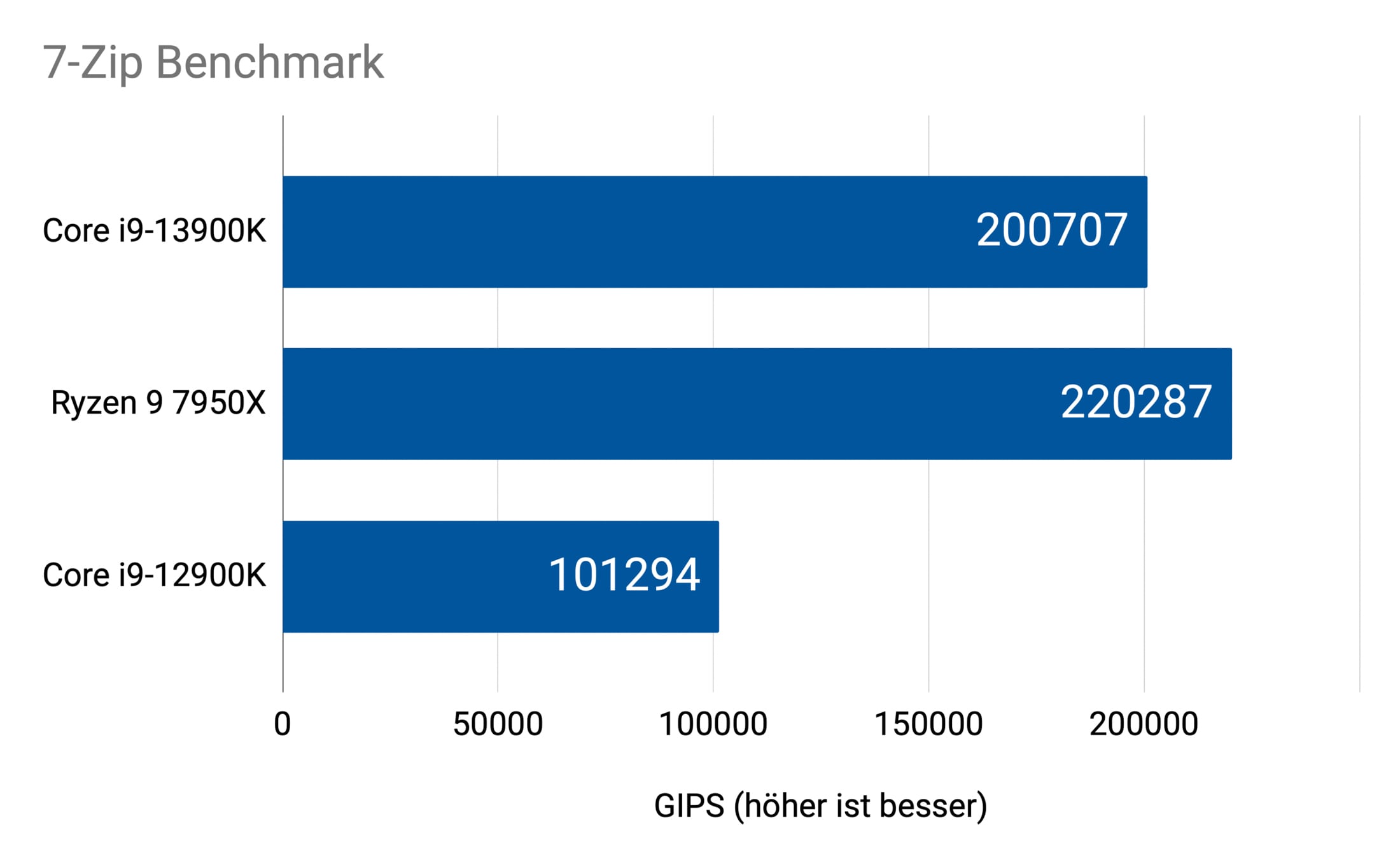Intel Core i9-13900K im Test - Galaxus