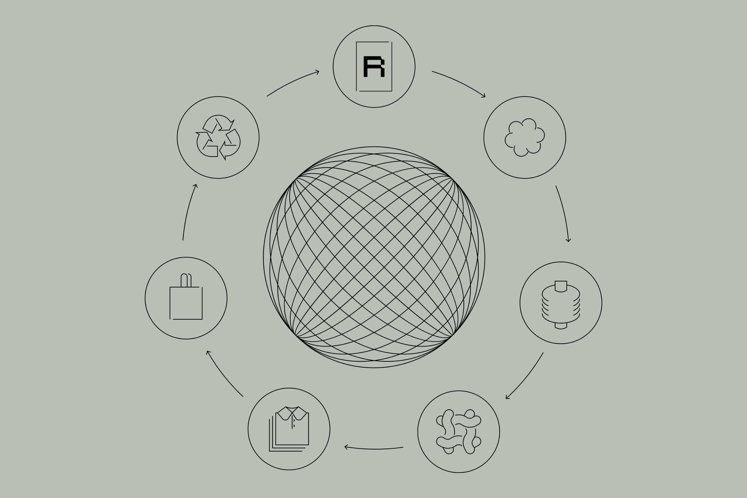 Circulose: Das nachhaltige Material aus Schweden - Galaxus
