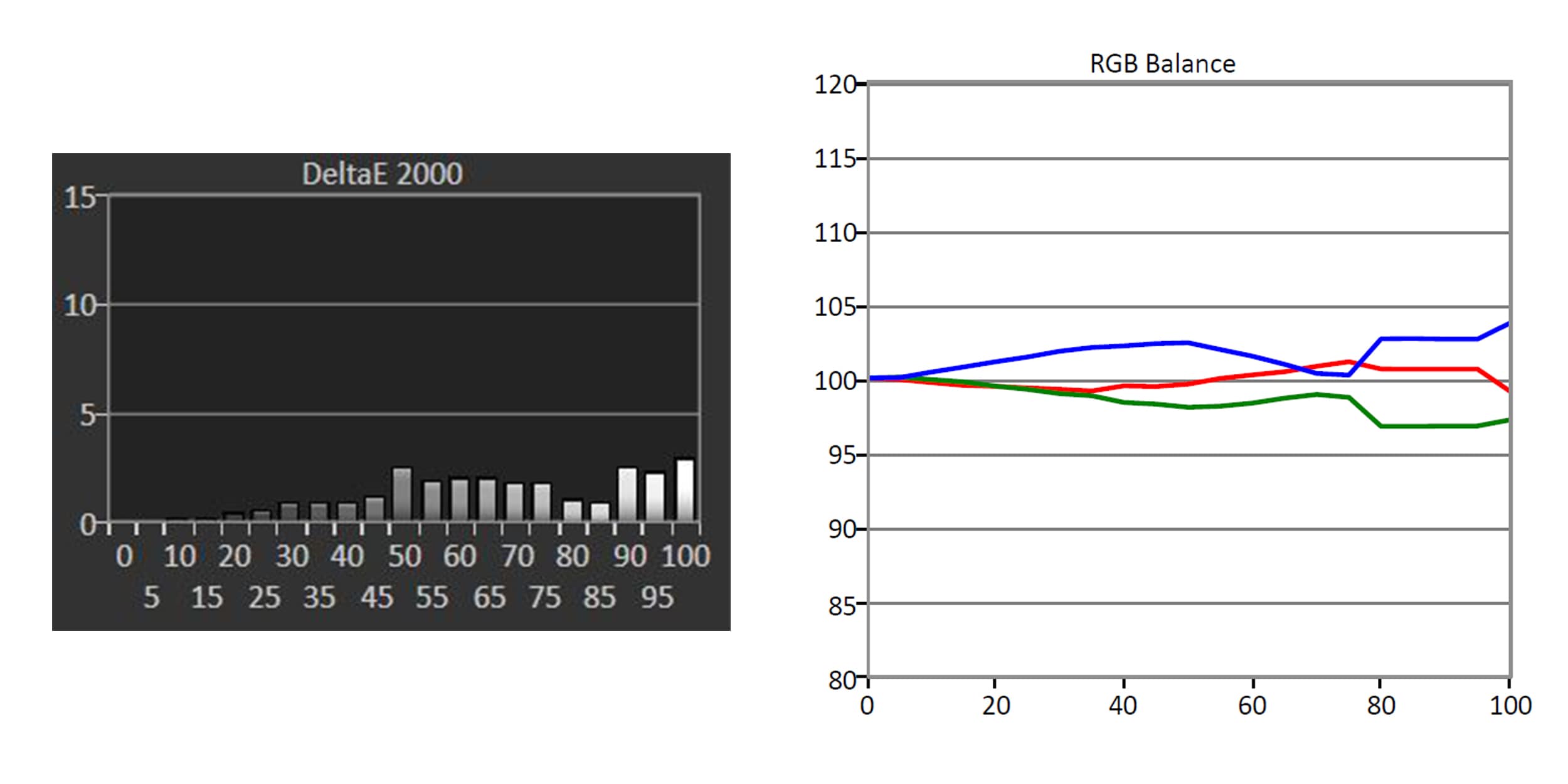 Testing Sony’s X95L: countering OLED with mini-LEDs and Bravia Core ...