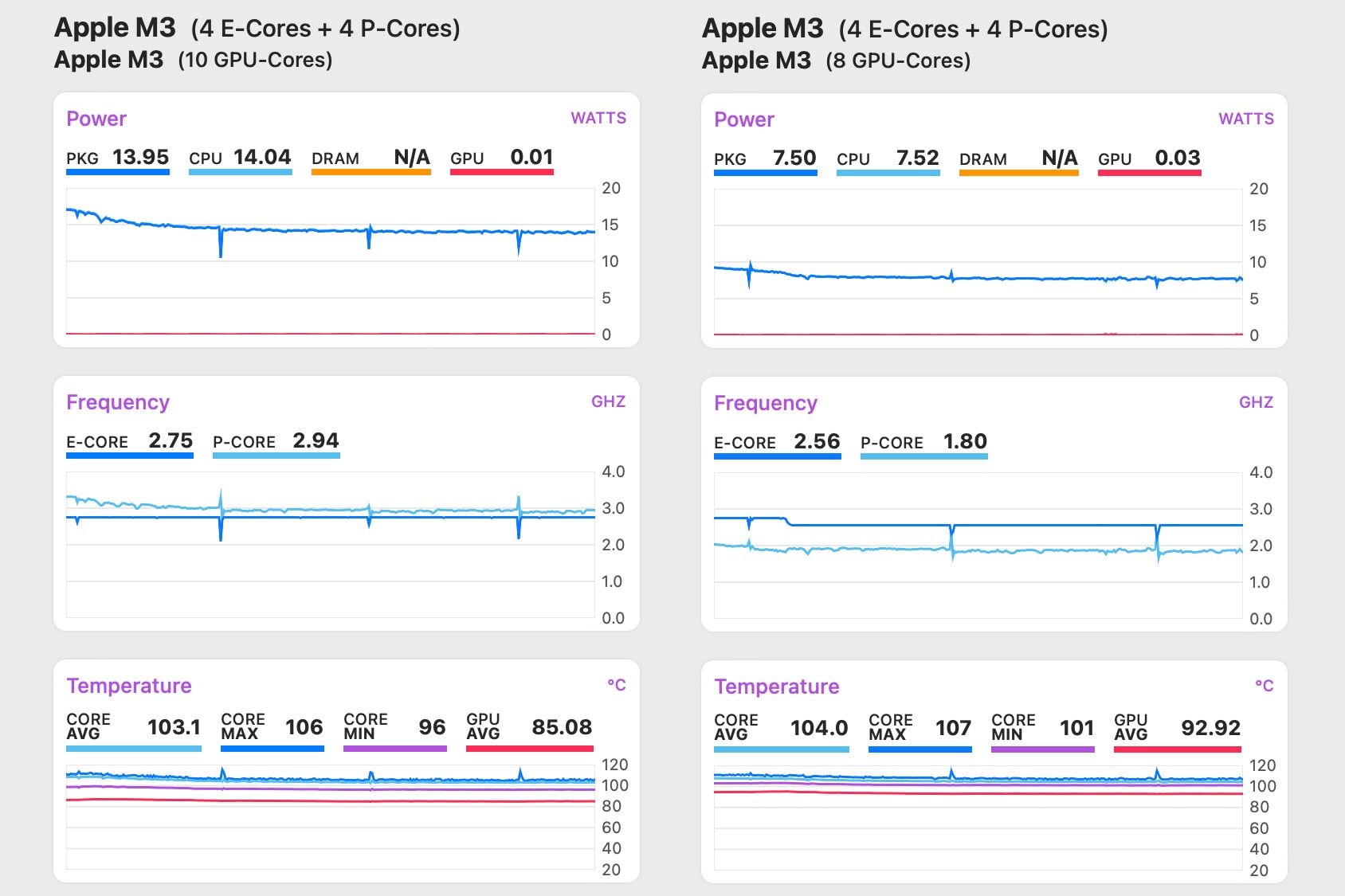 M3 iMac Review: Heartbreaker - Galaxus