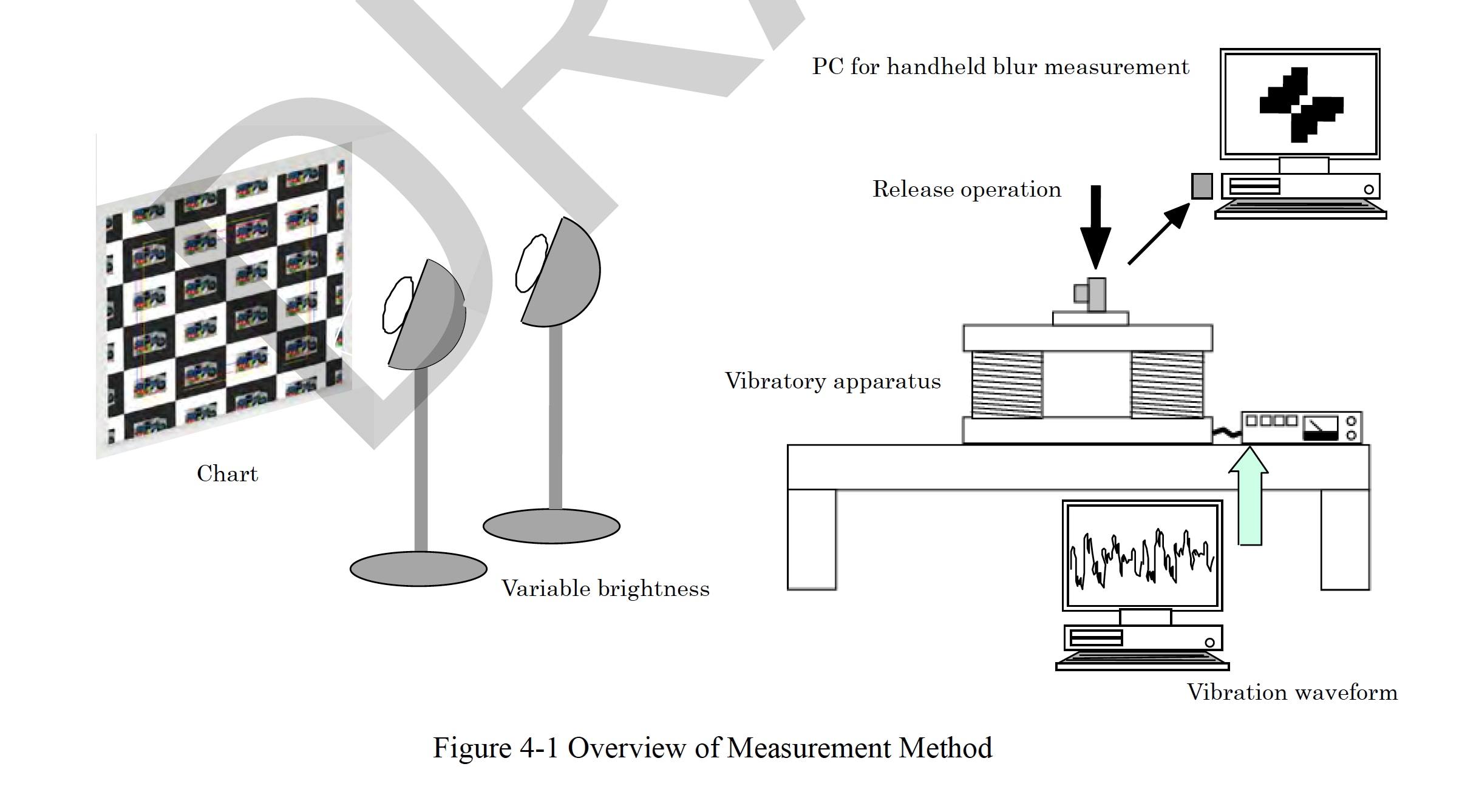Was steckt hinter den CIPA-Angaben zu Bildstabilisatoren? - Galaxus