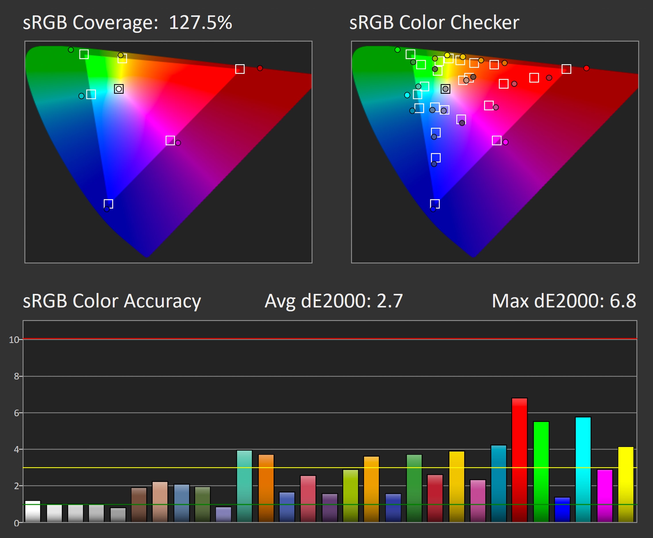 Asus ROG Swift PG34WCDM review: luxury ultrawide - digitec