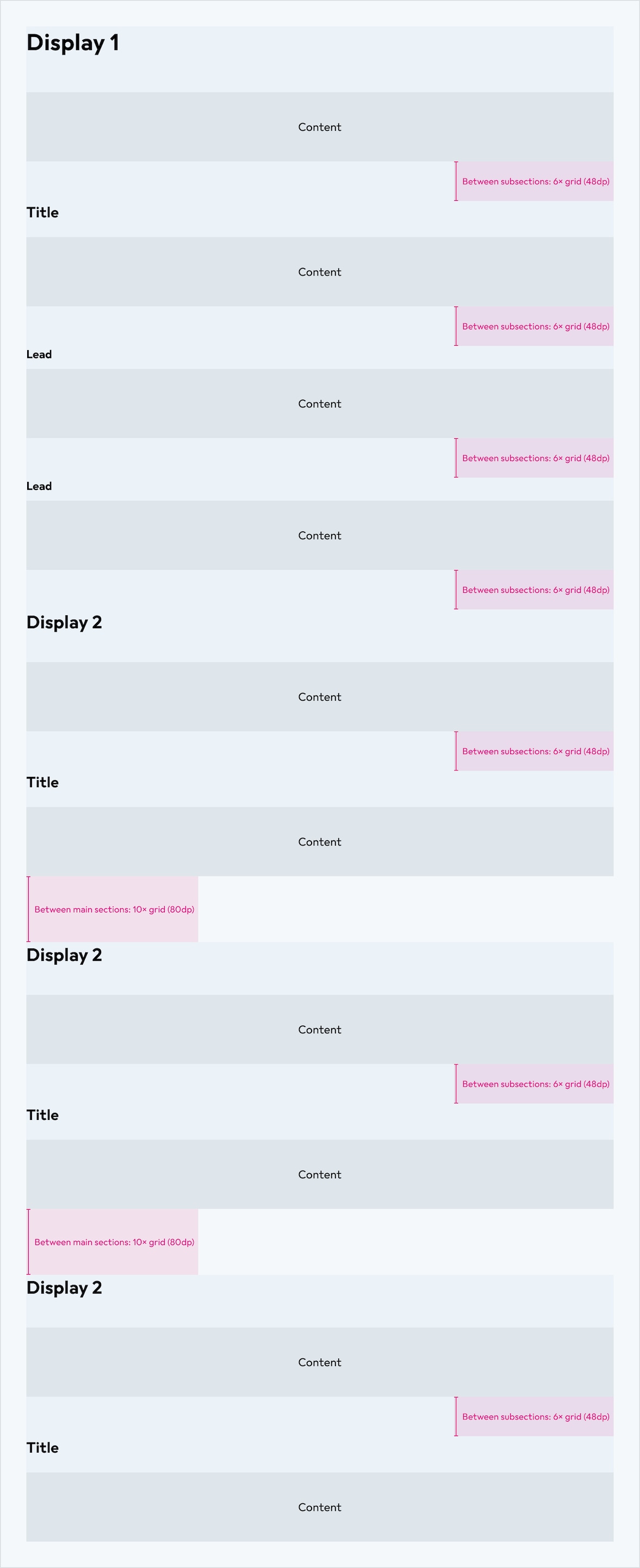 Spacing - foundations - Design System - Galaxus